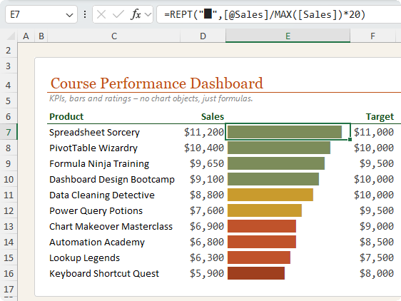 Excel REPT Function In Cell Charts • My Online Training Hub
