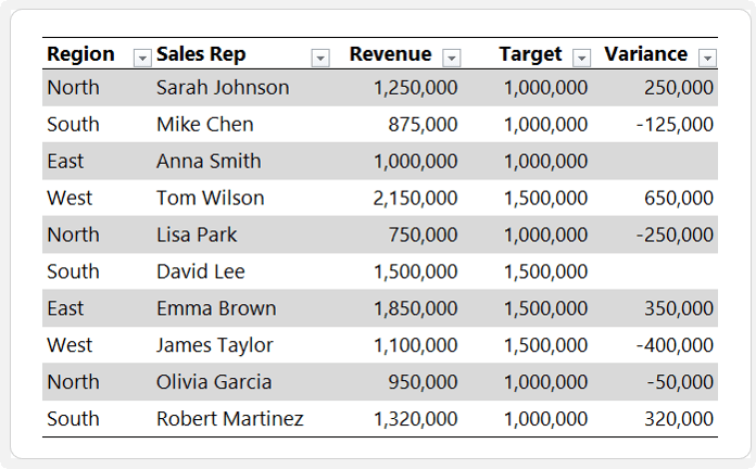 10 Excel Custom Number Formatting Tricks • My Online Training Hub