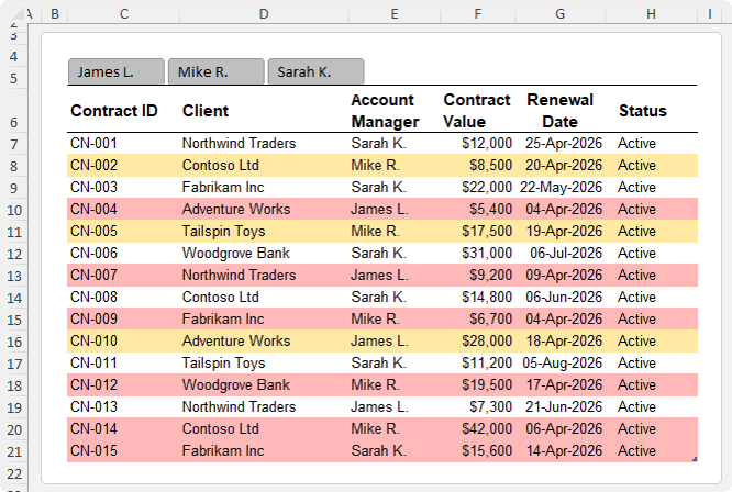 Advanced Conditional Formatting in Excel Using Formulas • My Online ...