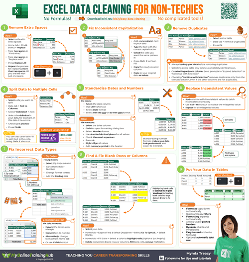 Excel Data Cleaning for Non-Techies • My Online Training Hub