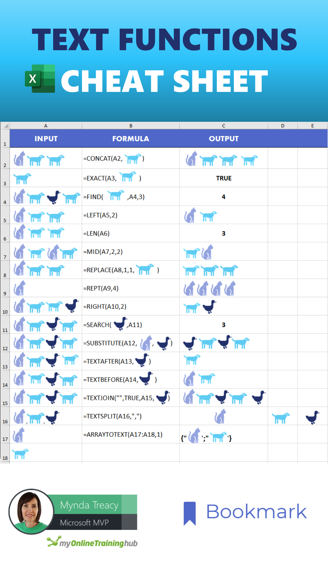 Resource Downloads • My Online Training Hub