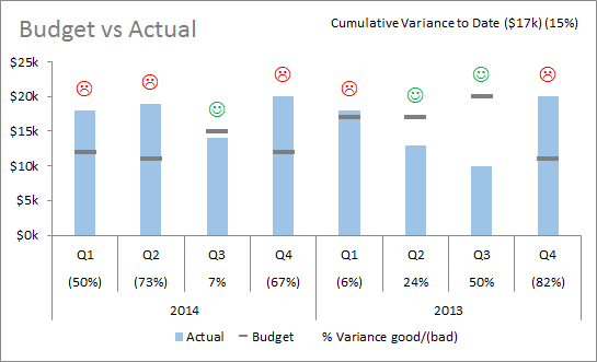 Charting Variances In Excel My Online Training Hub